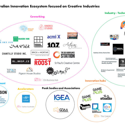 The Australian creative industry innovation ecosystem - a sample and ...